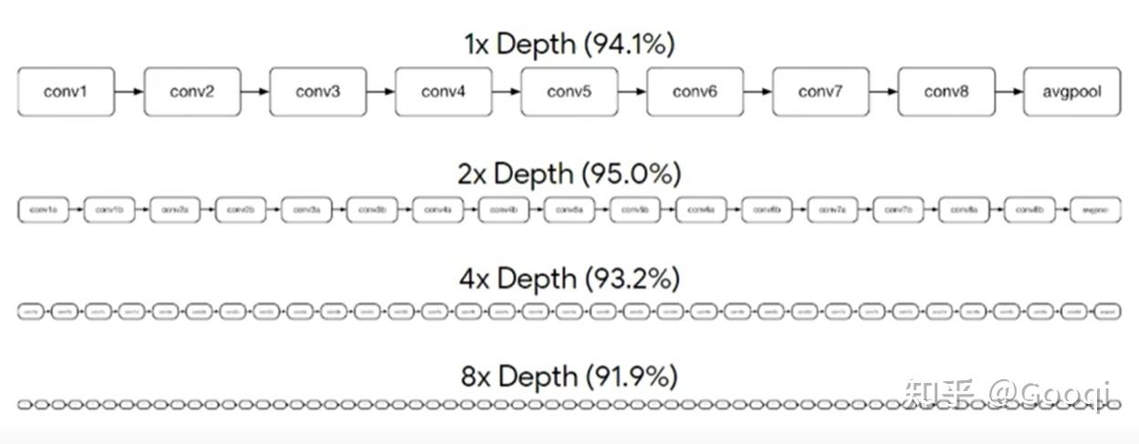 论文分享|Similarity of Neural Network Representations Revisited（Hinton 网络表征 ...