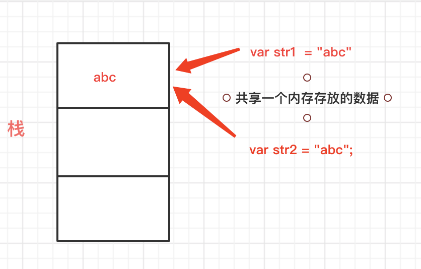 js的存储方式杂记 - 知乎