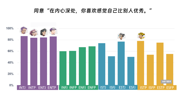 mbti中哪个类型更有优越感？ - 知乎