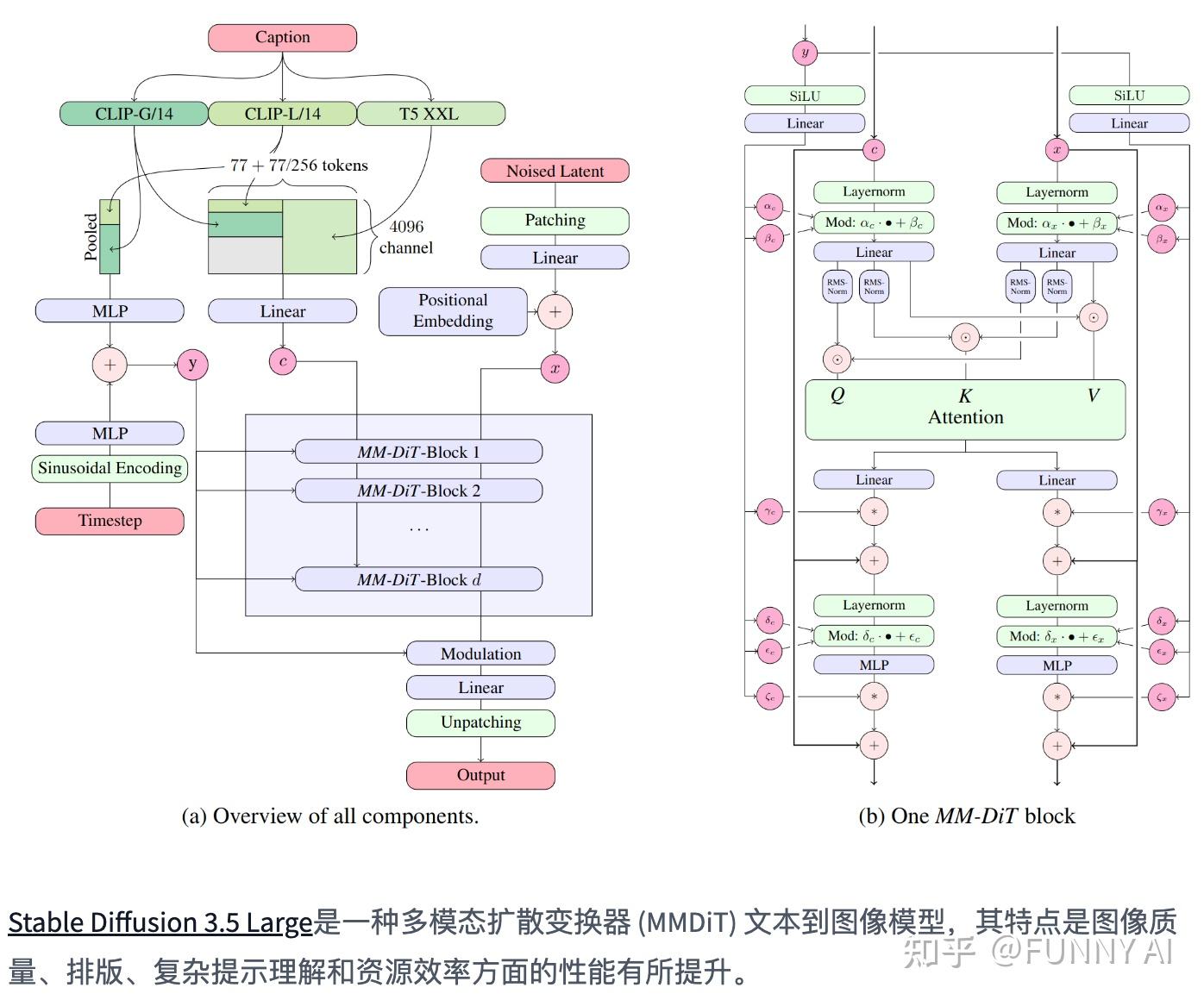 Stability AI带着SD3.5 回来了！可免费商用 - 知乎