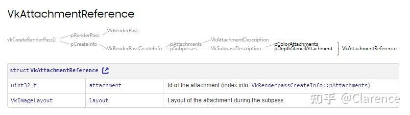 Vulkan Render Pass介绍 - 知乎
