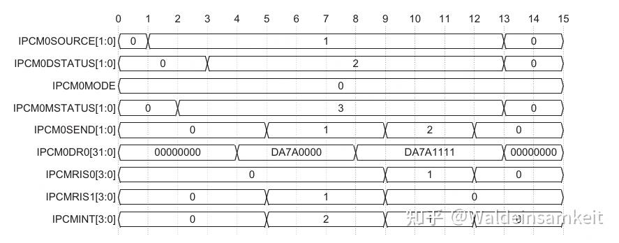 ipcm 学习 - 知乎