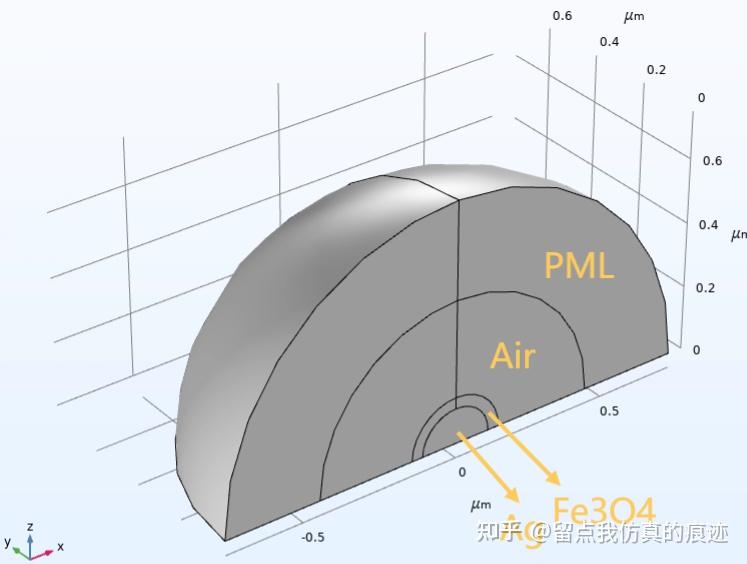 Core-shell nanoparticle - 知乎