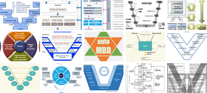 MBD闲谈 第02期：MBD开发流程 - 知乎
