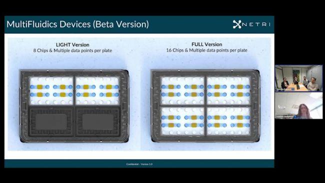 NETRI器官芯片——让芯片中的细胞互做从2D转向“类器官” - 知乎