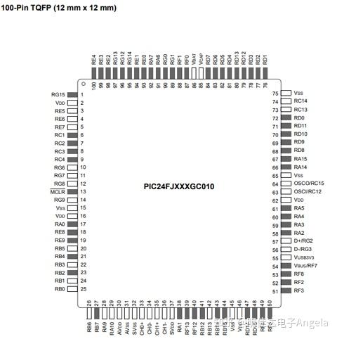 16位微控制器 - MCU《PIC24FJ128GC010-I/PT》 适用于低功耗和互连应用 - 知乎