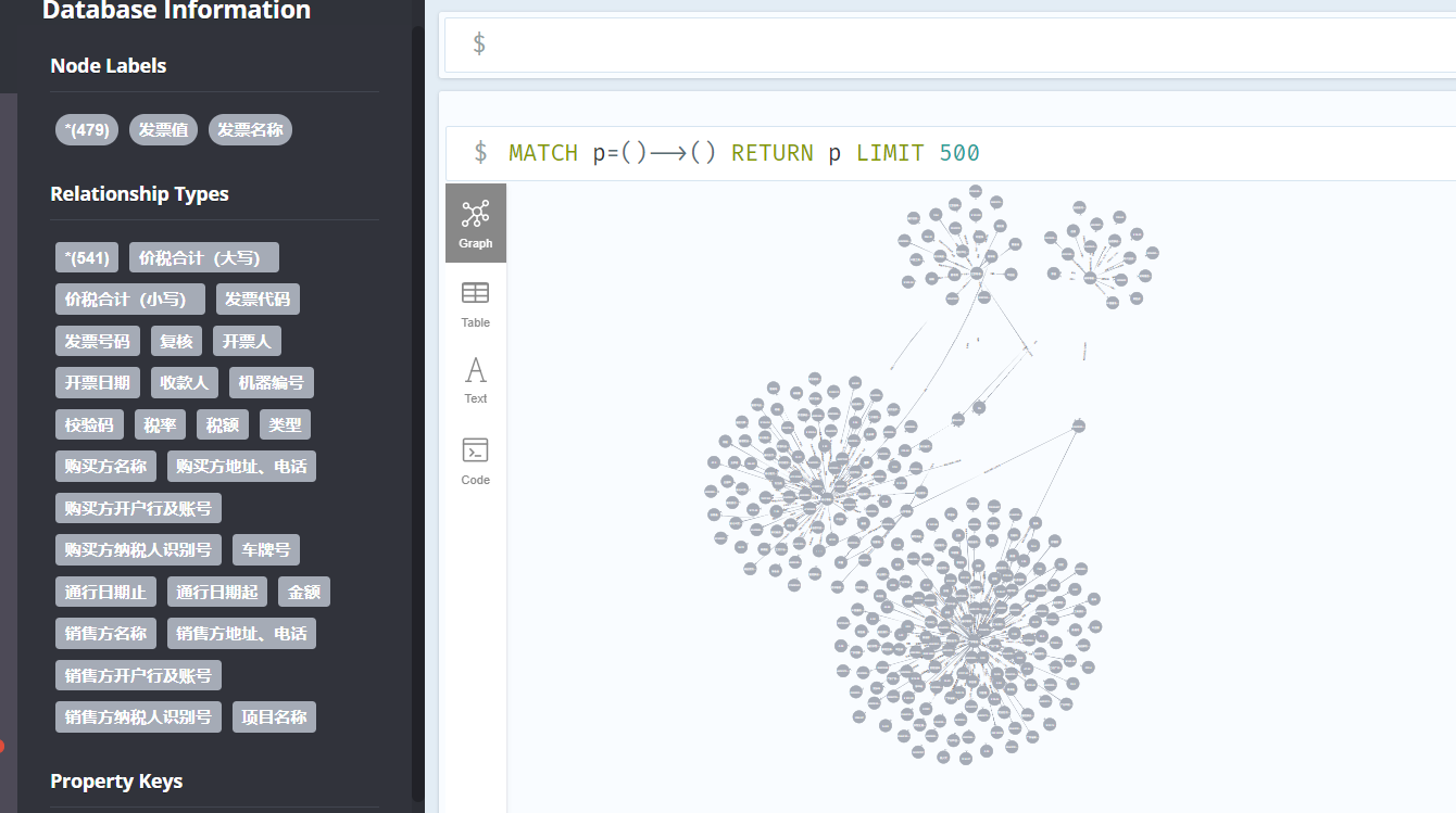 基于python的Neo4j知识图谱构建及问题解决(neo4j-python-pandas-py2neo-v3） - 知乎