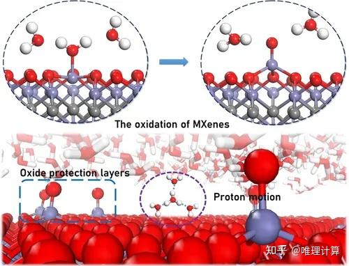 《Angew》中2023年的理论计算化学（一） - 知乎