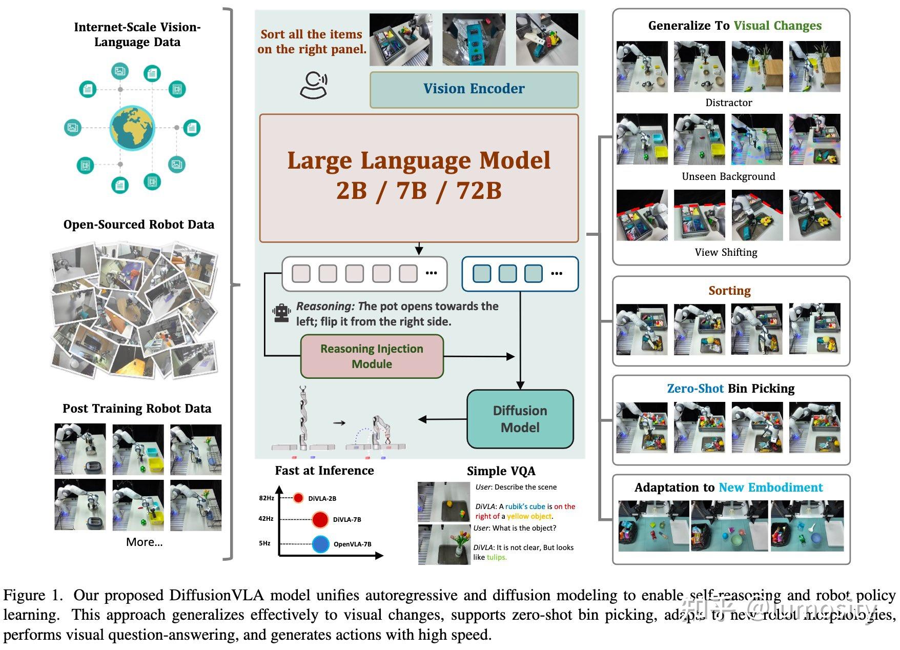 论文阅读-具身智能: Diffusion-VLA, OmniManip, FAST, SpatialVLA - 知乎