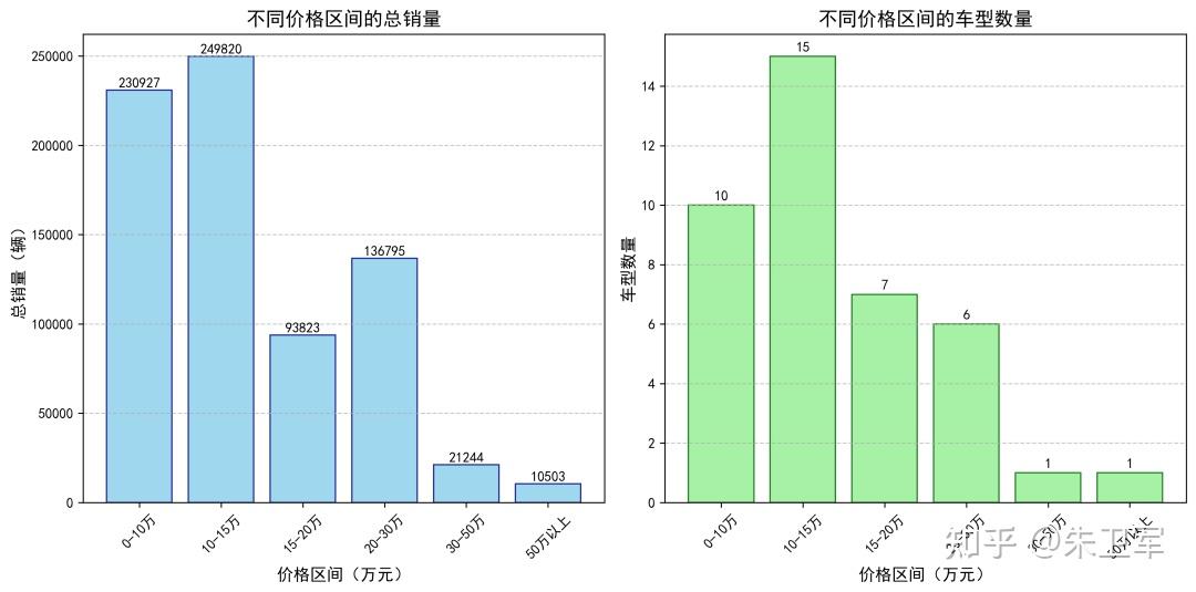 使用Trea配置SQLite数据库MCP，实现AI自动化数据处理 - 知乎