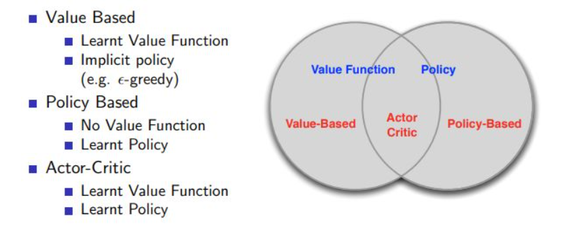 强化学习model-free经典方法总结 - 知乎