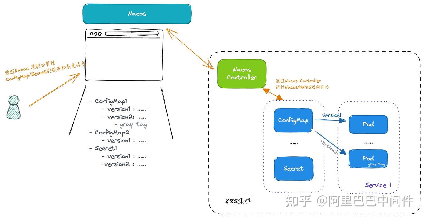 Nacos 3.0 正式发布：MCP Registry、安全零信任、链接更多生态 - 知乎