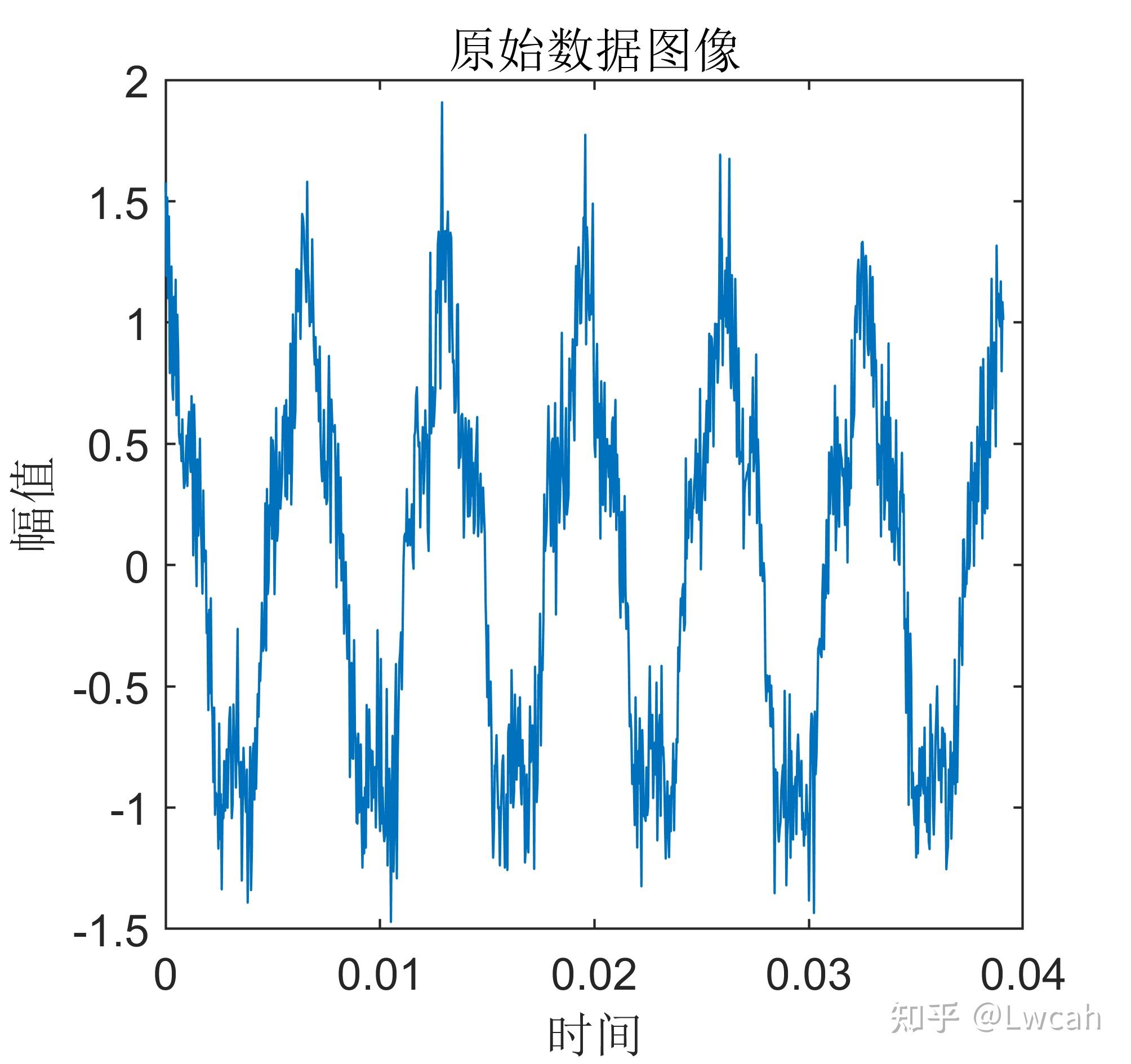 【MATLAB】EMD+FFT+HHT组合算法 - 知乎