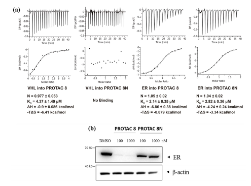 Nat. Commun. | DeepPROTACs: 基于深度学习的PROTACs降解药效预测模型 - 知乎