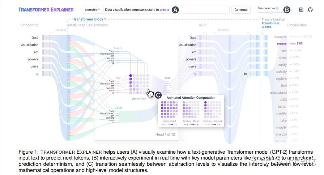 Transformer Explainer:Transformer可视化并可实时推理 - 知乎