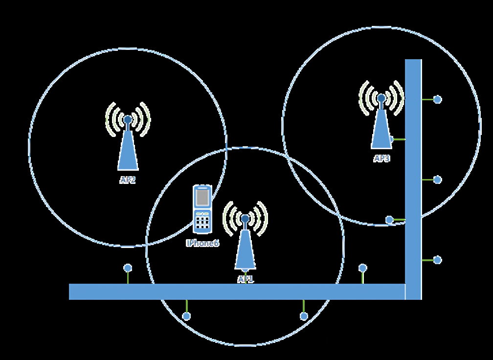 【精简图解】无线漫游技术802.11kvr，是个人都能看懂的那种 - 知乎