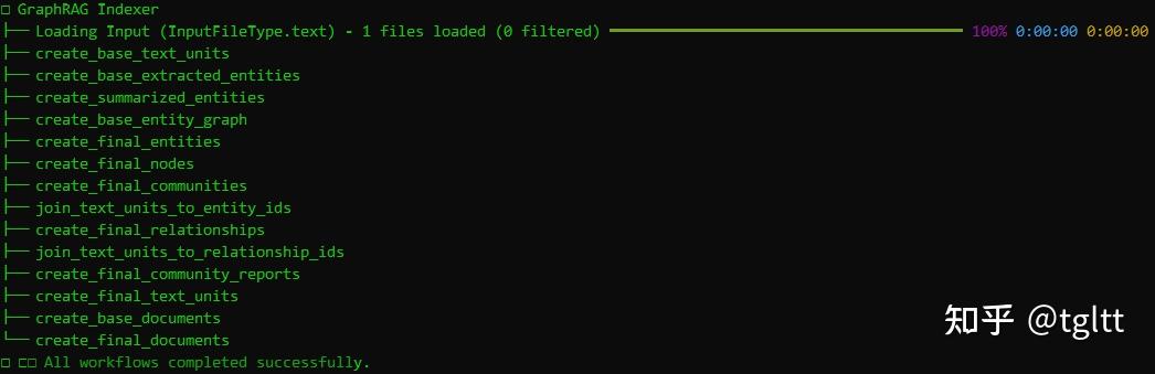 GraphRAG原理及部署实战(GraphRAG系列第一篇) - 知乎