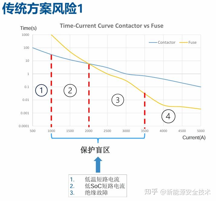 动力电池配电盒BDU安全设计（十一）PyroFuse - 知乎