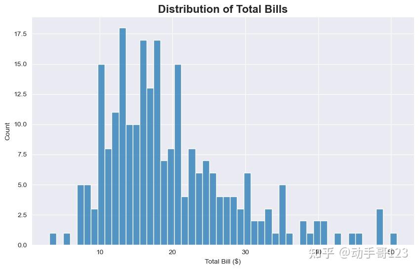 B06 python绘图——直方图sns.histplot() - 知乎