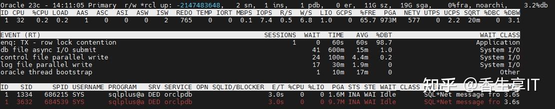 轻量级 Oracle 实时监控工具 oratop 全面实战：CPU 与锁等待案例解析 - 知乎