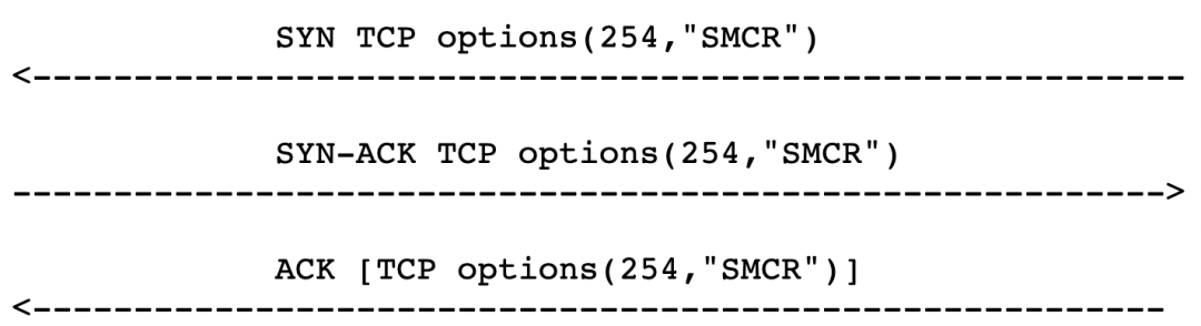 系列解读 SMC-R：融合 TCP 与 RDMA 的 SMC-R 通信（二） - 知乎