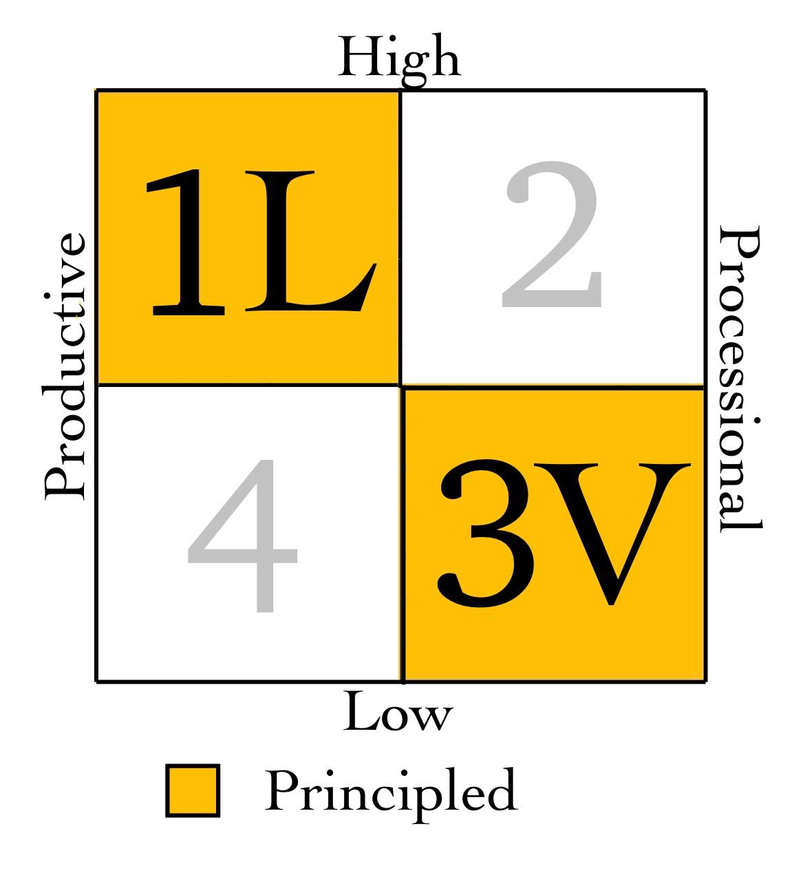 【Psychosophy搬运】功能组合描述：第一逻辑 - 知乎