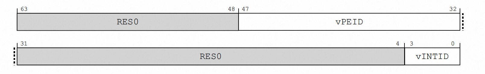 ARM GIC中断虚拟化 - 知乎