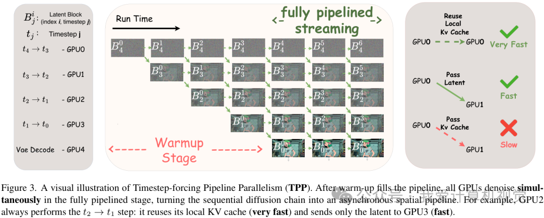“无限流”直播不崩了！阿里中科大开源Live Avatar：140亿参数模型，20FPS实时数字人 - 知乎