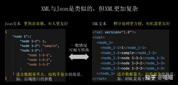 Json 详解，5分钟学会 - 知乎