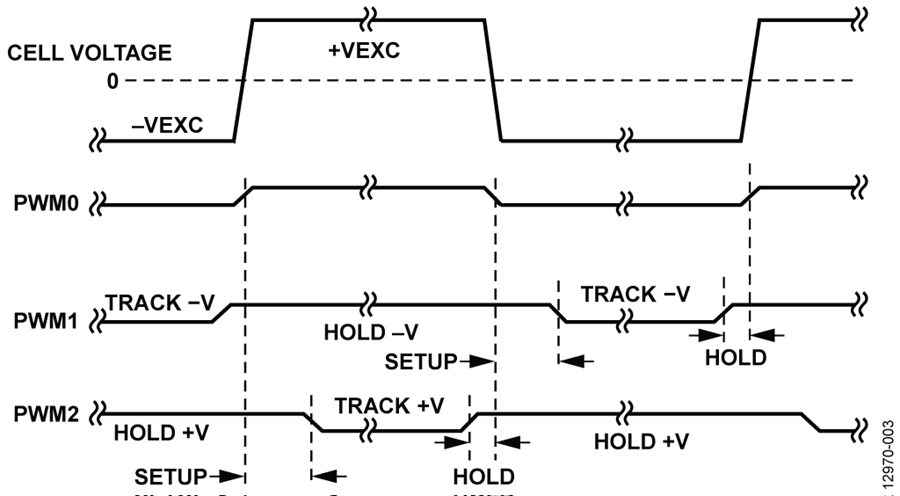 全自动高性能电导率测量系统参考设计推荐，配套评估板可官网直售 - 知乎