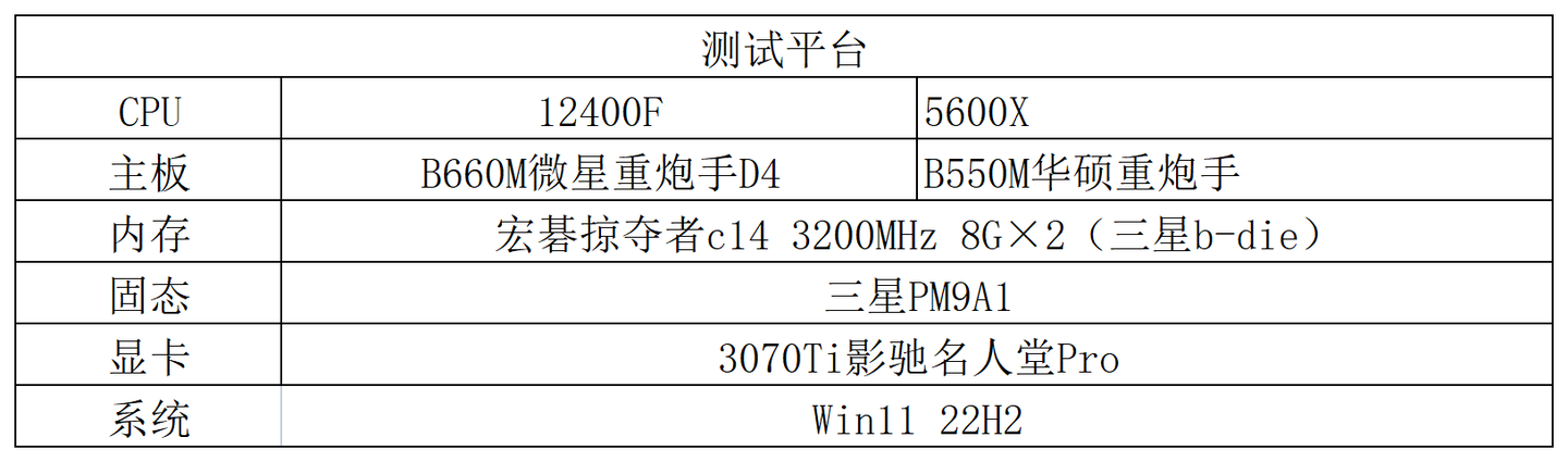 12400F和5600X选哪个合适？实测对比 - 知乎