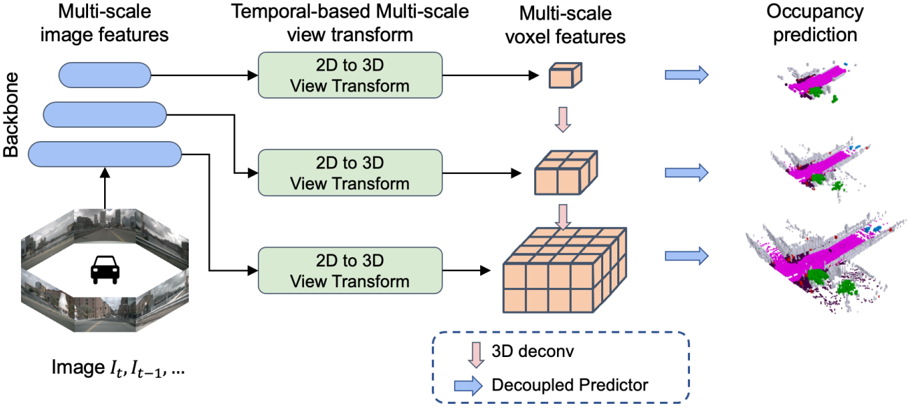 CVPR2023 Occupancy Prediction 比赛论文阅读 - 知乎