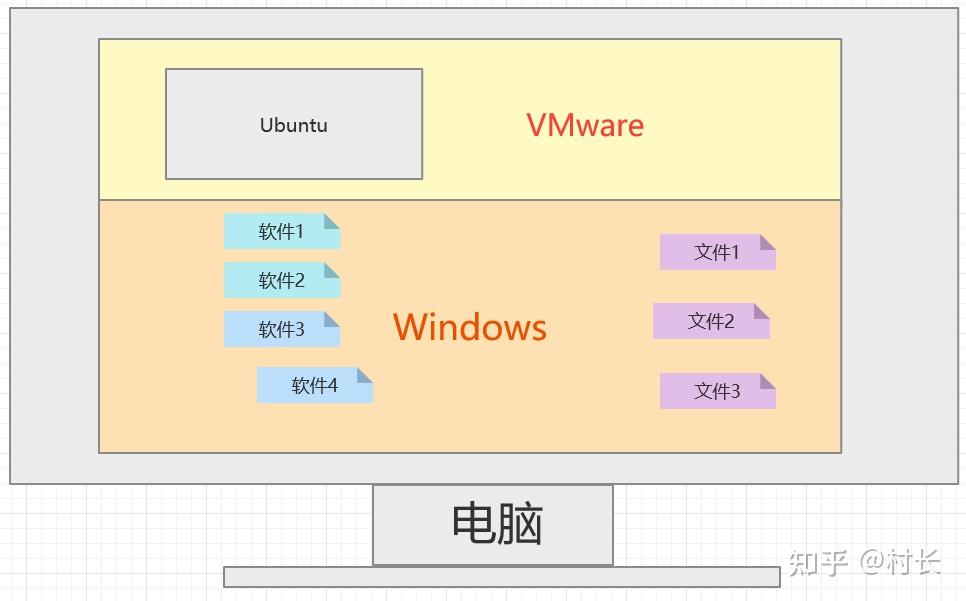python虚拟机是干嘛的？有什么作用？有哪些虚拟机？ - 知乎