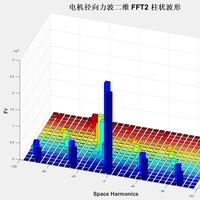 电机径向力波二维傅里叶FFT2(Matlab m程序编写) - 知乎