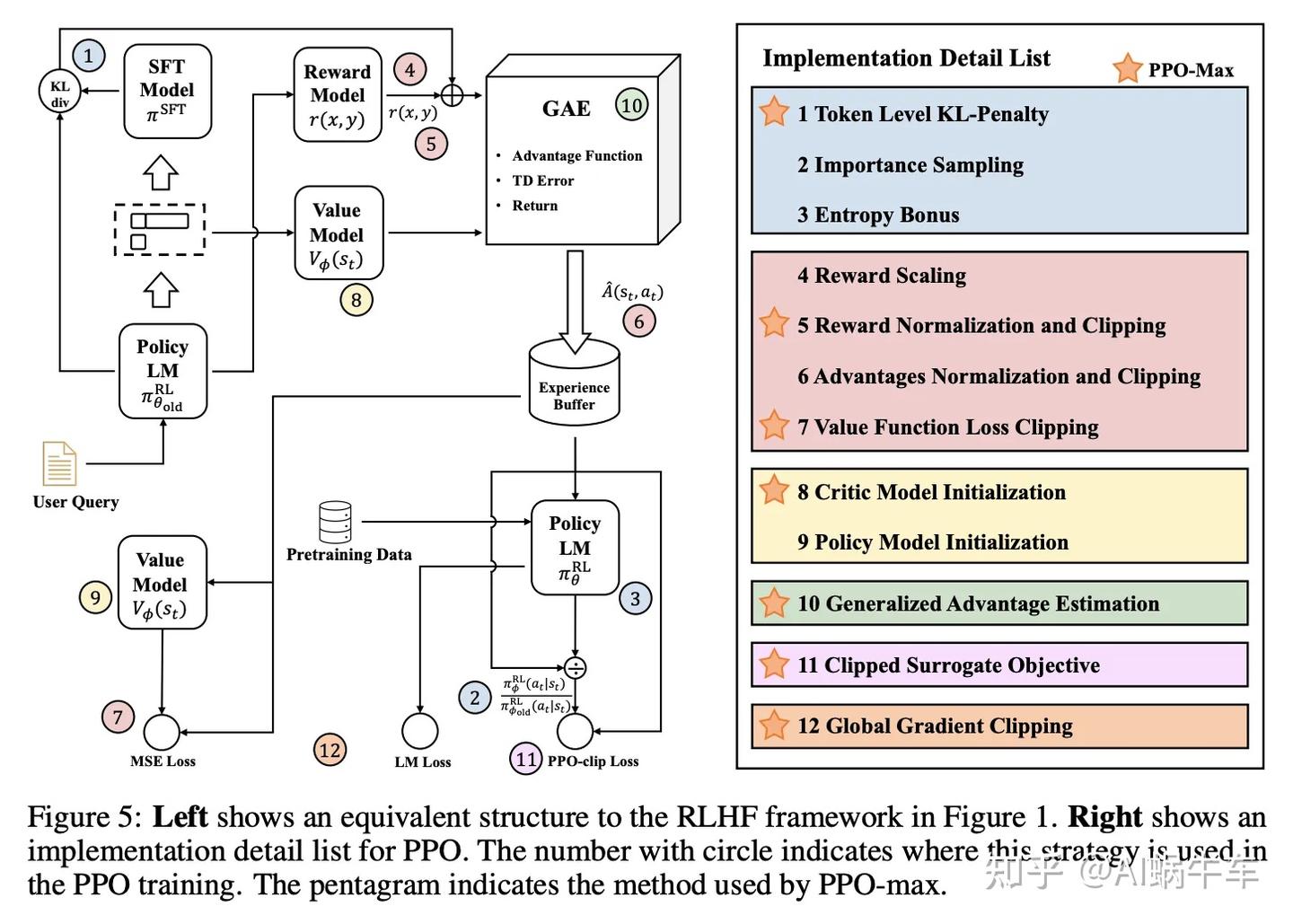 一文全面入门强化学习：从基础概念、策略梯度、REINFORCE、RLOO、TRPO到PPO、GRPO算法 - 知乎