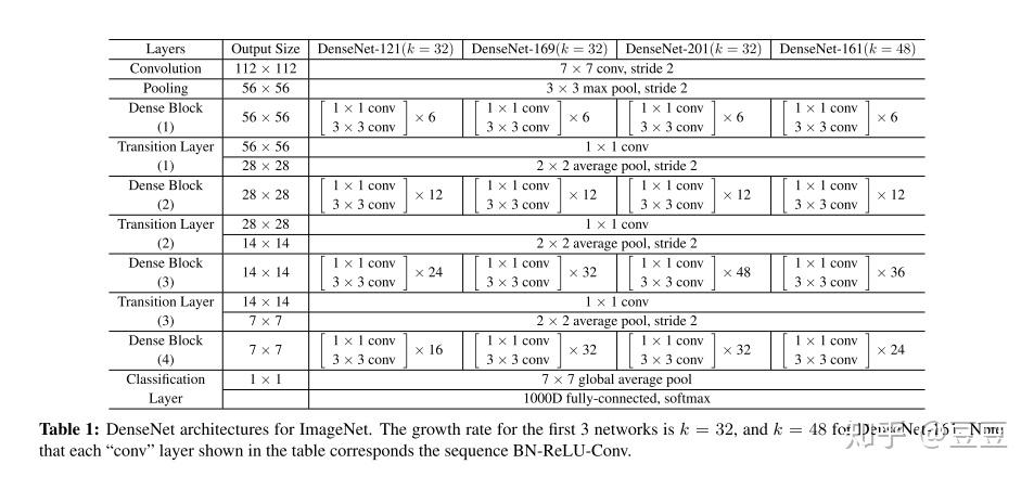 Resnet系列 - 知乎