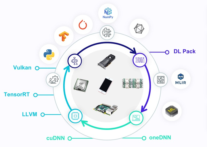TVM 中文文档正式上线！最全机器学习模型部署「参考书」它来了 - 知乎
