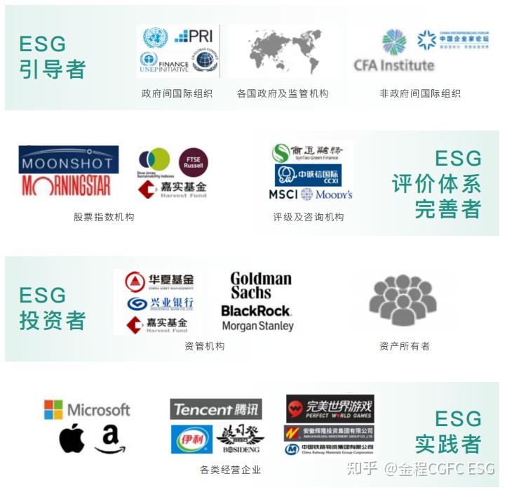 ESG 考试费用从 24 年起上涨至865美元，ESG 证书会不会越来越难考？ - 知乎