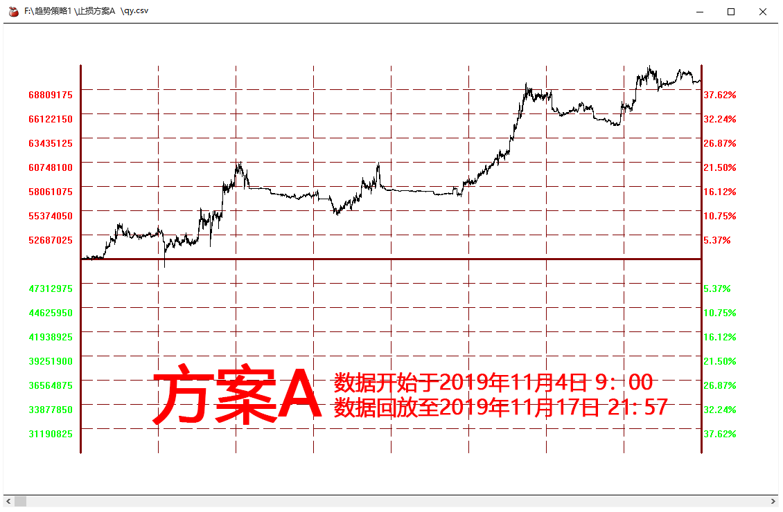 SINOW模拟账户、VNPY CTP仿真柜台异同， 如何理解VNPY“精细化回测”全新量化交易方式 - 知乎