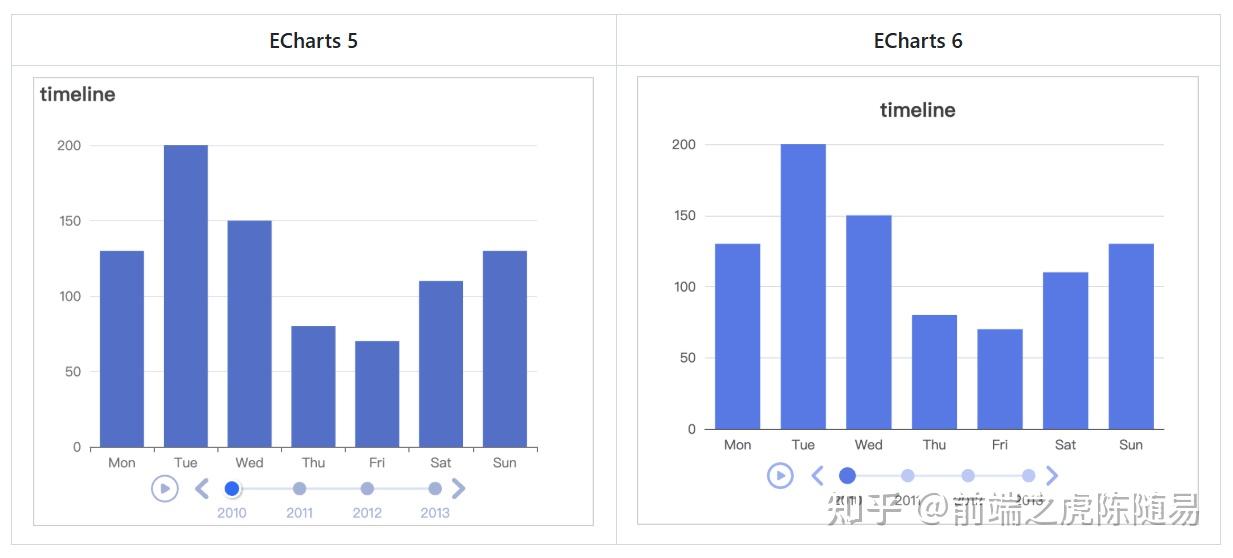 ECharts v6.0发布，新布局，新主题，新功能 - 知乎