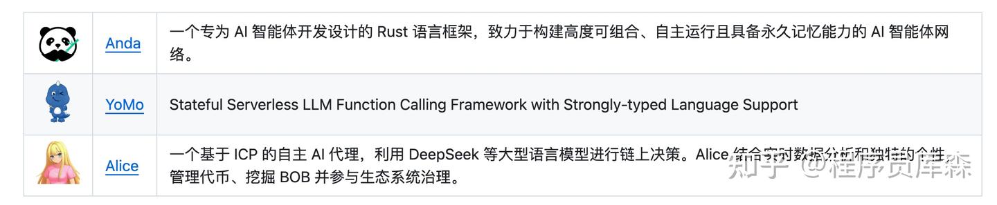 15.4K Star！DeepSeek官方的GitHub仓库！ - 知乎