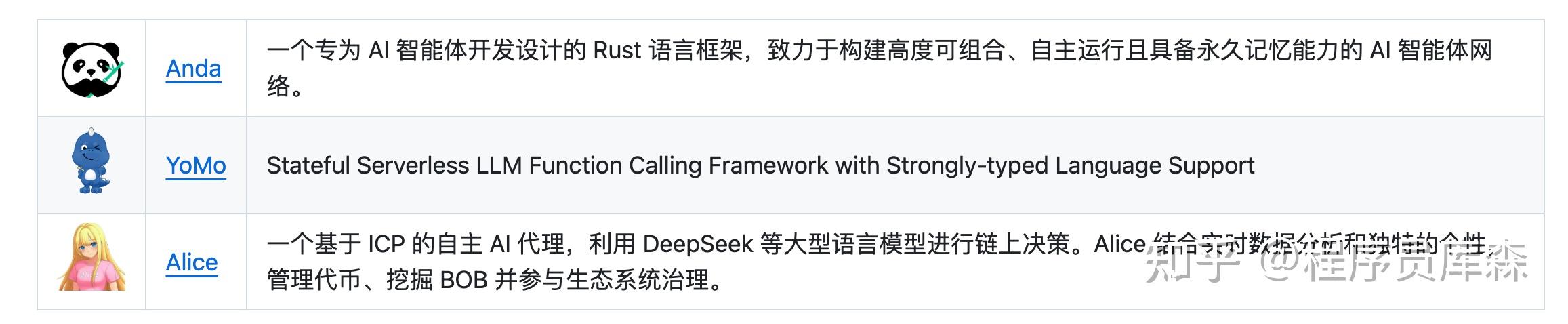 15.4K Star！DeepSeek官方的GitHub仓库！ - 知乎