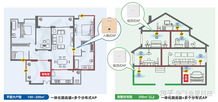 全屋Wi-Fi覆盖：现在选FTTR合适吗？ - 知乎