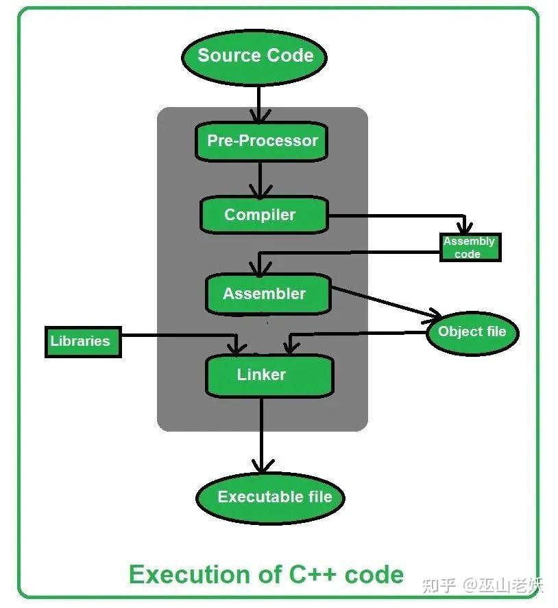 C++ vs Java | C++ 和 Java 的 20 个主要区别 - 知乎