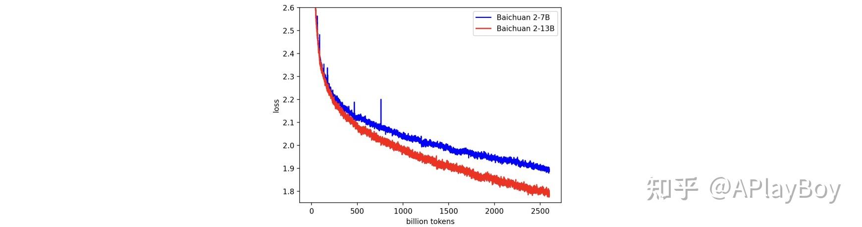Baichuan 2: Open Large-scale Language Models 全文解读 - 知乎