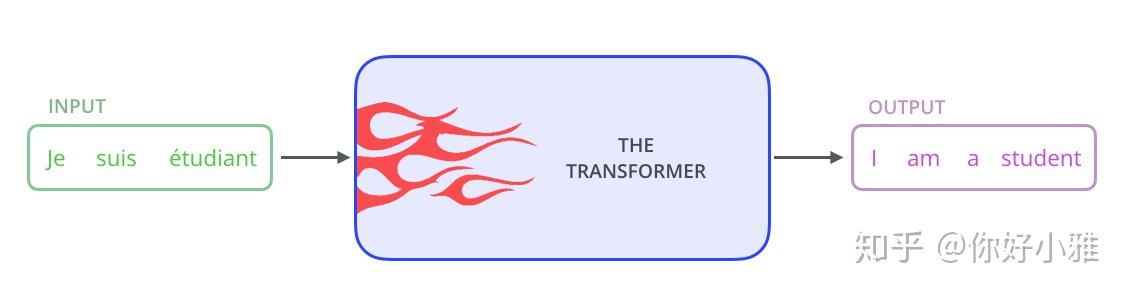 The Illustrated Transformer（图解Transformer）翻译 - 知乎