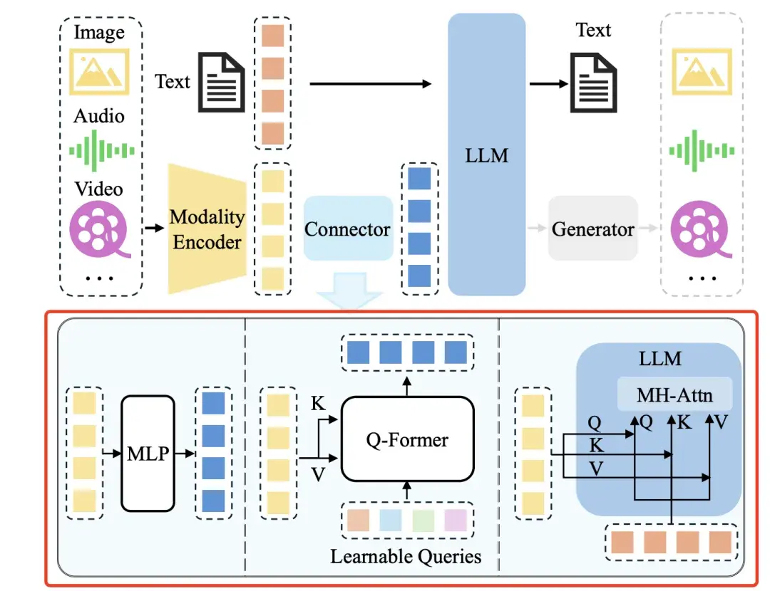 多模态大模型(MLLM)：Input Projector - 知乎