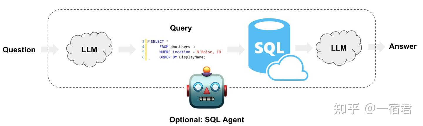 Github 9 个惊艳的开源 NL2SQL 项目 - 知乎