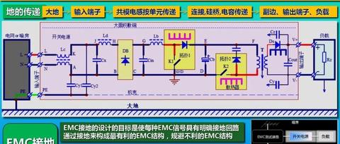 【工程师笔记】零基础掌握先进的 PFC+LLC 解决方案（LLC 篇） - 知乎