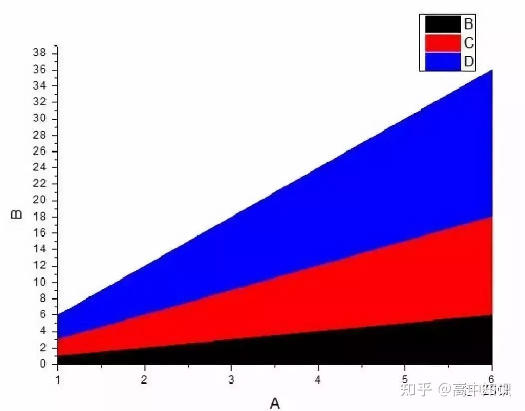 Origin教程丨一文教你快速绘制20种常用图 - 知乎